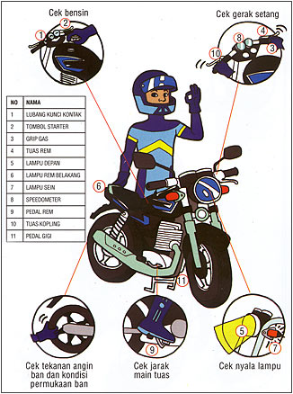 Awake and Alive: Tips dan Trik Berkendara Sepeda Motor dengan Aman