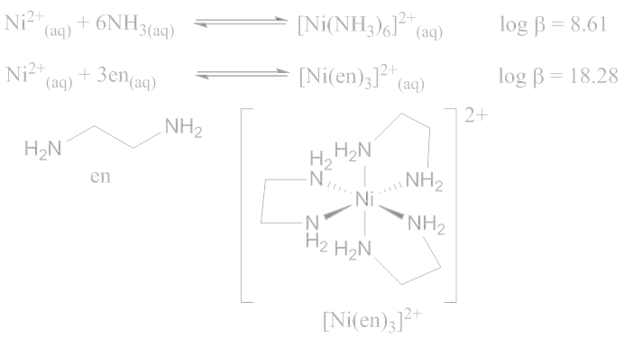 COORDINATION CHEMISTRY: CLASSIFICATION OF LIGANDS