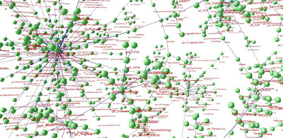 A few of my endeavors : Visualizing Introscope Transactions with WilmaScope