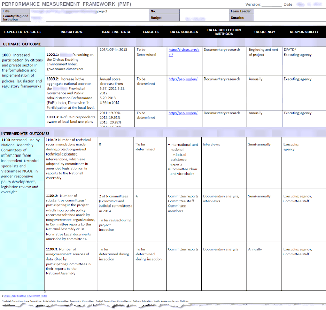 Results-Based Management Websites: Global Affairs Canada Results-Based ...