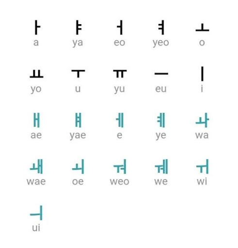 Learning a Language: "Hangul" The Korean Writing System