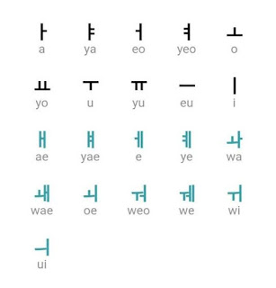 Learning a Language: "Hangul" The Korean Writing System