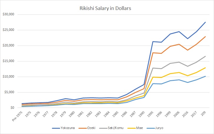 Japanese Sumo Wrestling Cards and Menko: Show me the Yen - Part 2! How ...