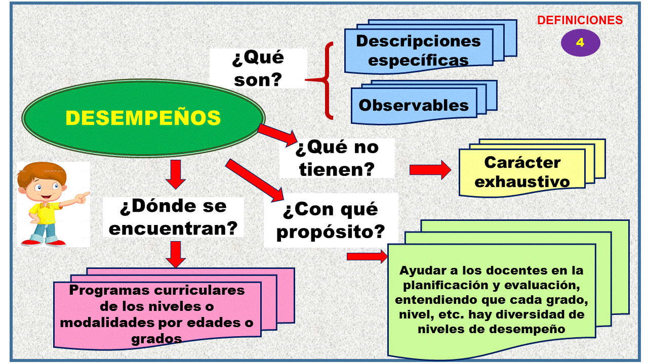 SAN JUAN MACIAS PRIMARIA CURRICULO 2017: DEFINICIONES CLAVE QUE ...