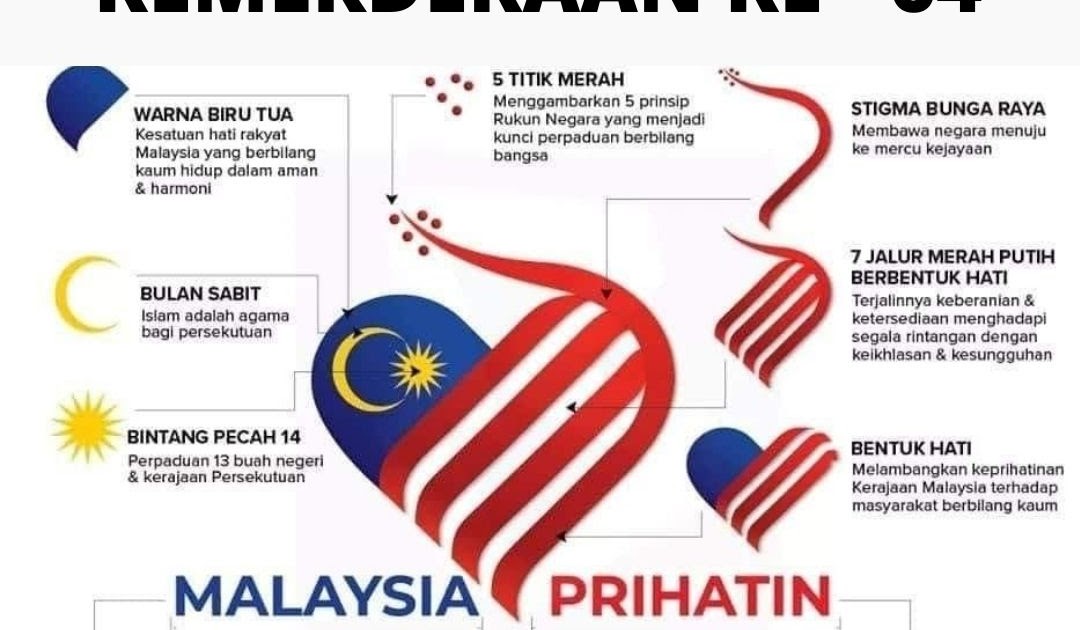 Berapa Tahun Malaysia Merdeka - FionatuOneill