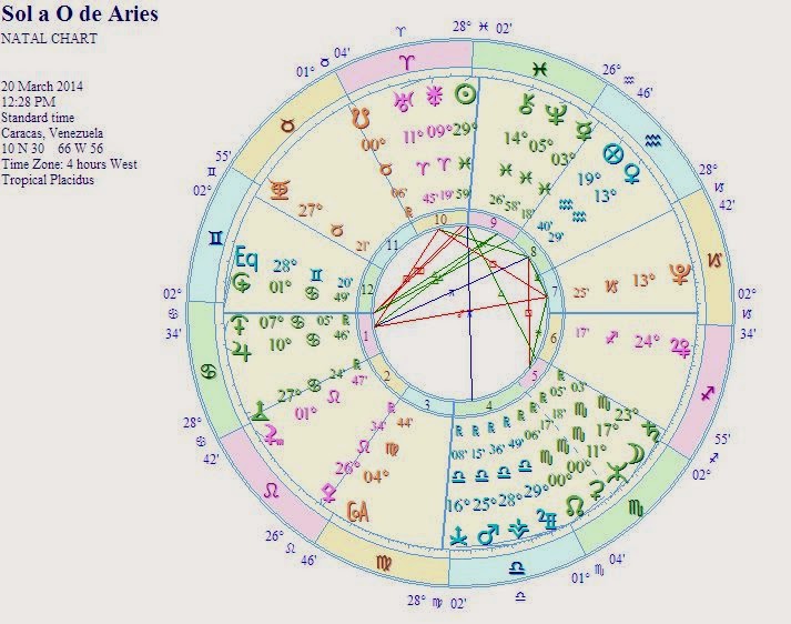 Historia de Valencia, la de Carabobo, narrada a mi manera : ENTRADA DEL ...