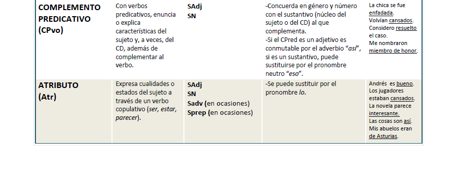 Cliqueando4: Los complementos verbales
