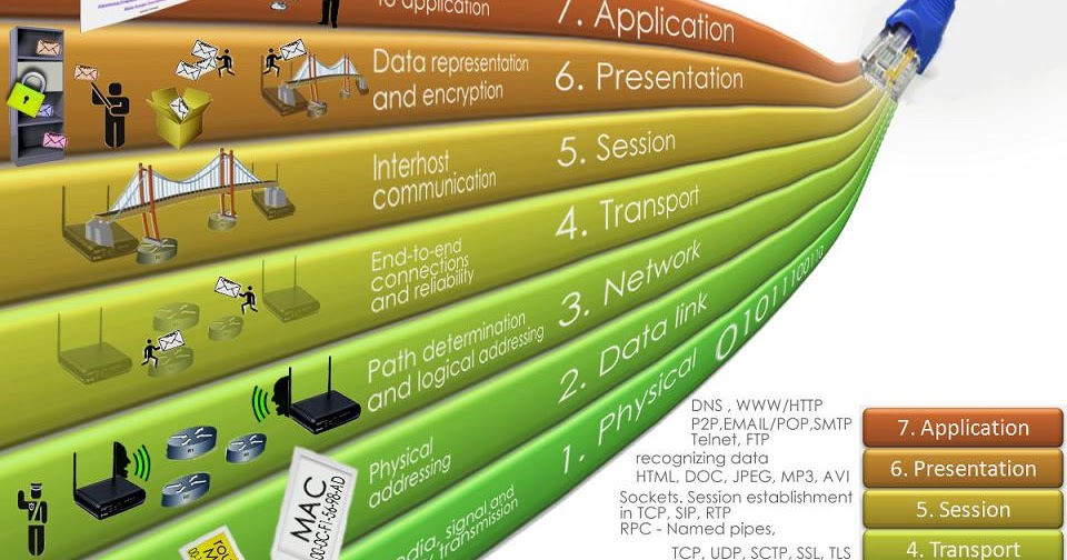 Physical Layer OSI Model ~ Networking Space