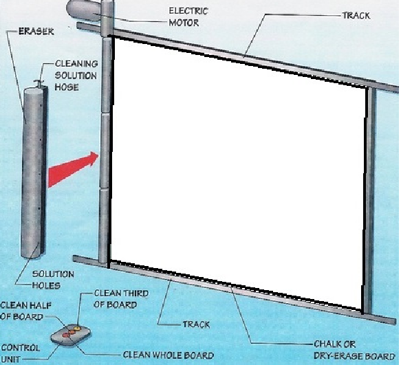 FREE FLOW: FREE FLOW WHITEBOARD WIPER