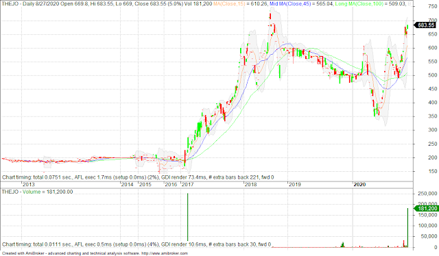 Nifty Next: Thejo Engineering Ltd – Engineering Play & Valuations