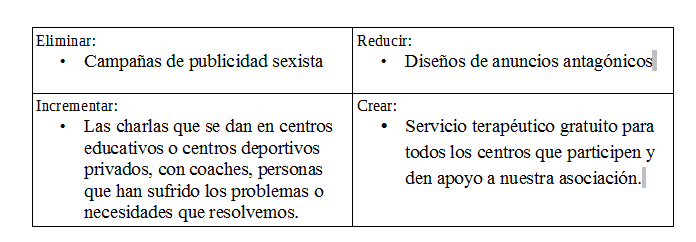 Análisis de la competencia matriz ERIC