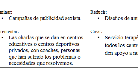 Análisis de la competencia matriz ERIC