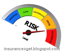 Definition Of Risk - INSURANCE