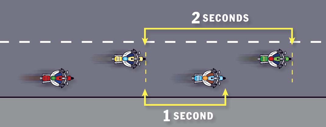 THINGS KEEP IN MIND WHEN MOTORCYCLE GROUP RIDING | IBM - Indian Bikers ...