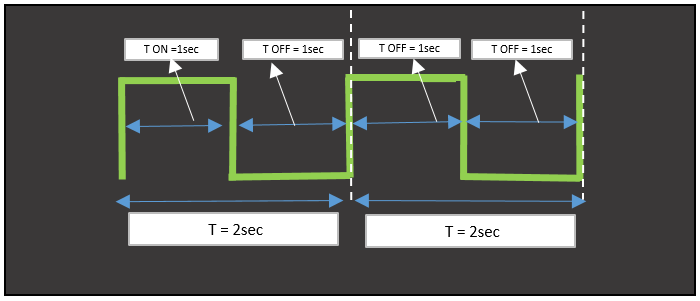 Pulse Width Modulation PWM Fully Explained With Calculation, 48% OFF Pulse Width Modulation PWM Fully Explained With Calculation, 48% OFF