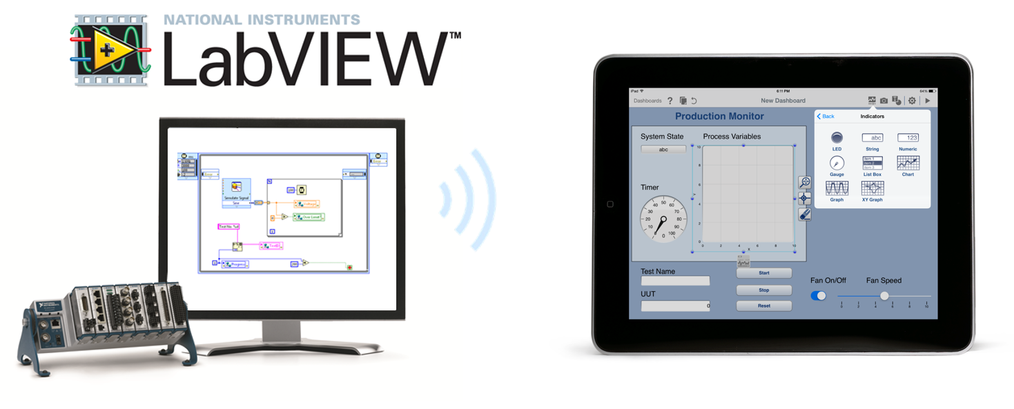 Automatización | Control | Electrónica: Comunicación entre LabVIEW y Andriod con Data Dashboard