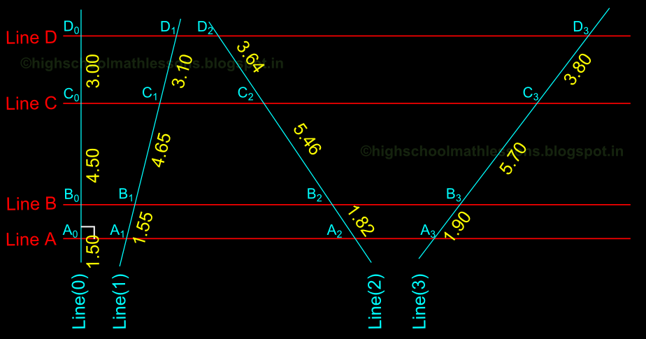 High school Mathematics Lessons: Chapter 18.1 - Equally spaced Parallel ...