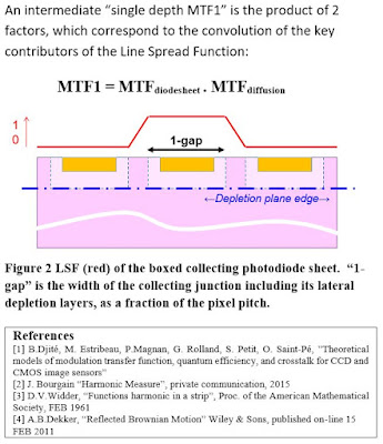 Image Sensors World: Caeleste: How to Hand-Calculate Image Sensor MTF