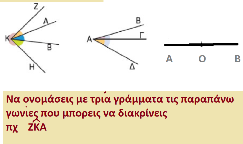 ΕΛΕΝΑ ΚΑΛΑΜΠΑΚΑ Στ ΄ ΤΑΞΗ : γωνιες