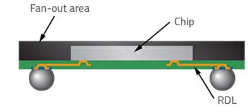 Daily Chip Digest: HDI Packaging Technologies