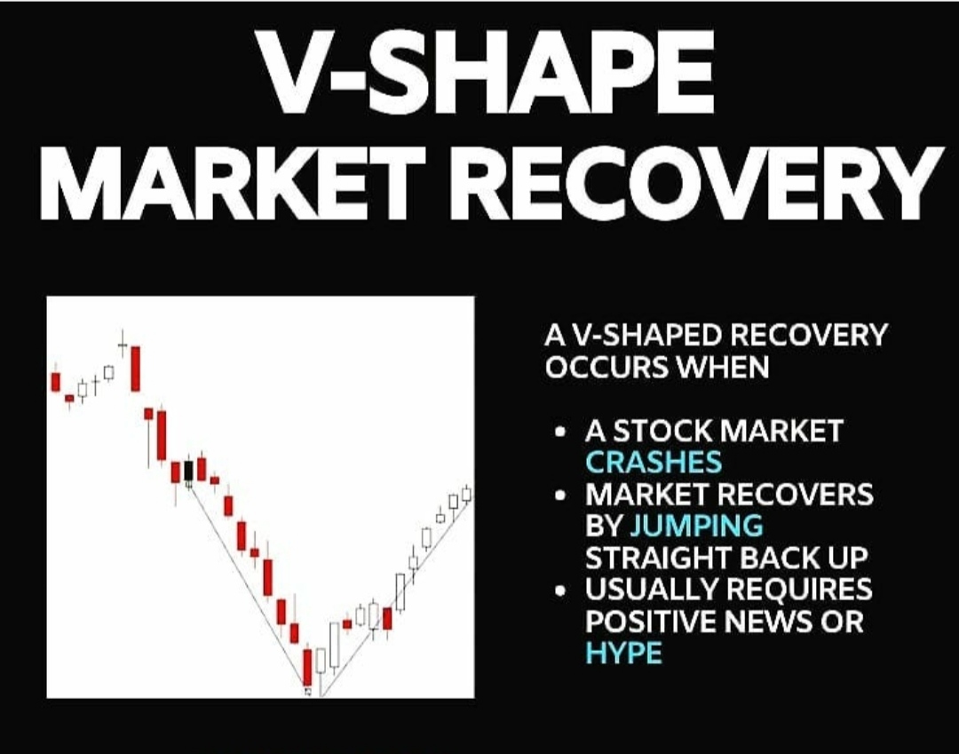 Indian Currency Trading Tips - Rupeedesk Shares: V-SHAPE Market ...