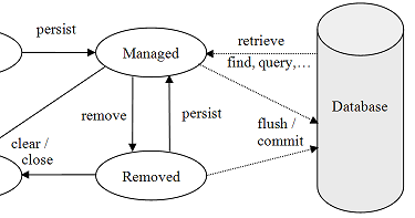 Source Code Examples