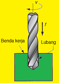 Teknologi Manufaktur: Proses Pengeboran