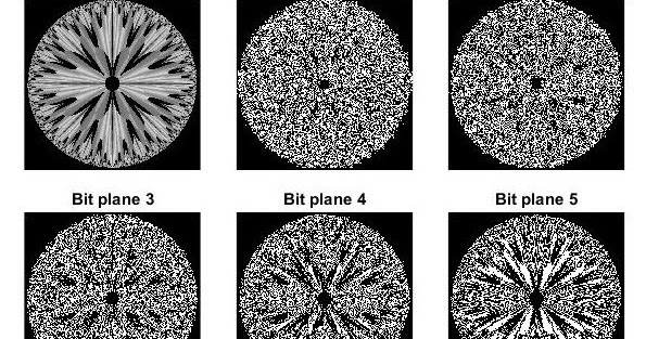 MATLAB Works: Bit Plane Slicing in MATLAB