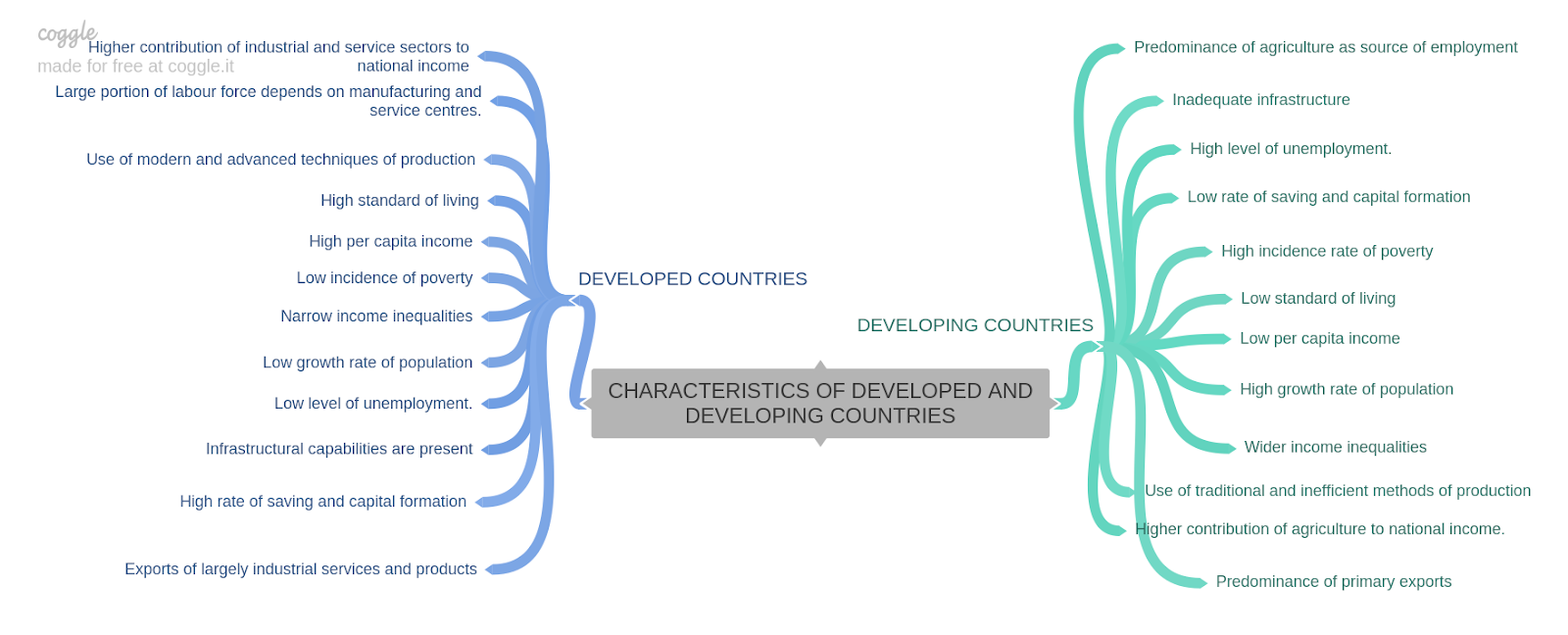 PROUT Study Circle: Why Balanced Economy
