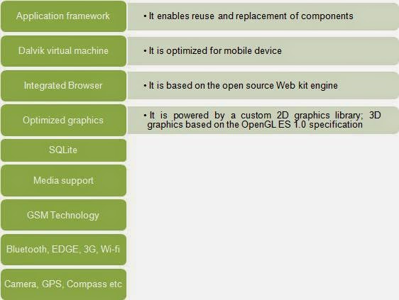 Explain Point | Tutorial Point: What is Android