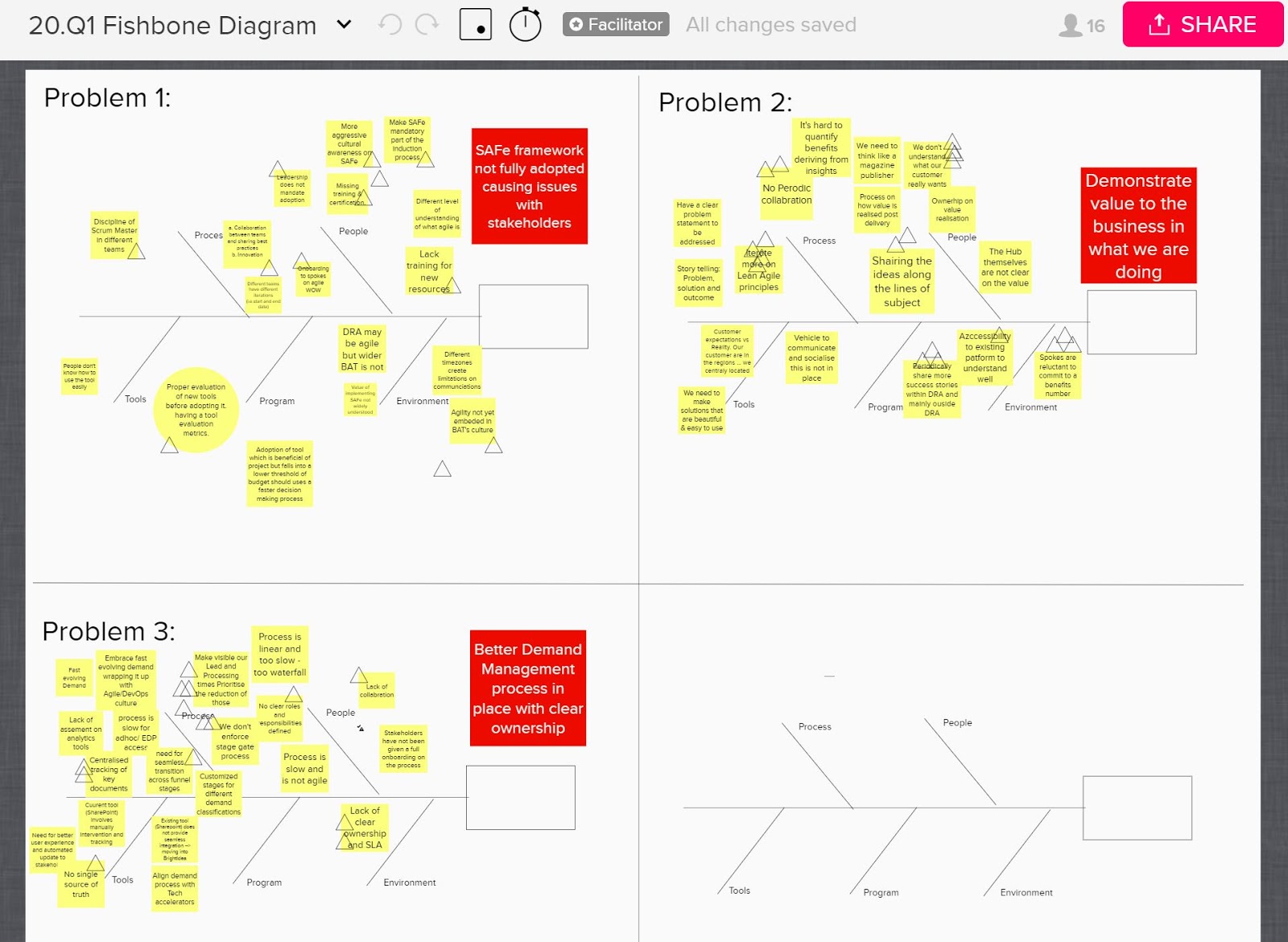 How I Run SAFe Inspect & Adapt Virtually? #covid-19 | My Logbook on ...