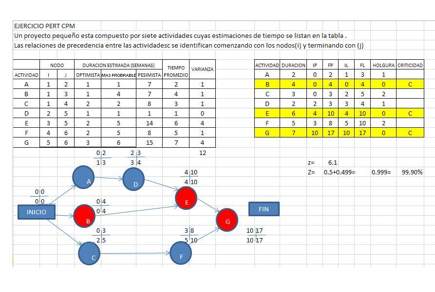 INVOPE 2 CATHERINE: EJERCICIO 2