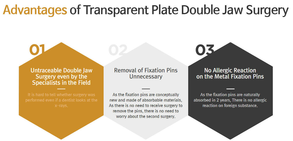 What is Double Jaw Surgery using the Absorbable Plate & Screw? (jaw ...