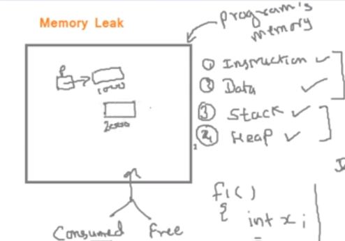 What is Memory Leak? Discuss the importance.