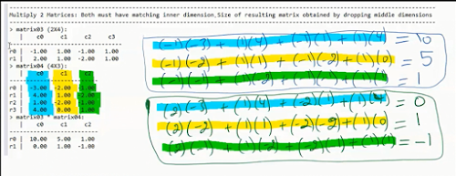 Prototype Project: Intro to Linear Algebra w/ JAVA 8 (Tutorial 01)