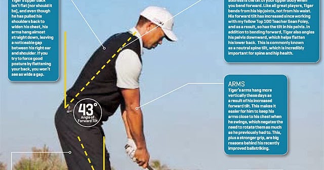 Golf Swing Blog: Tiger Woods Golf Stance - Proper For Your Driver Golf ...