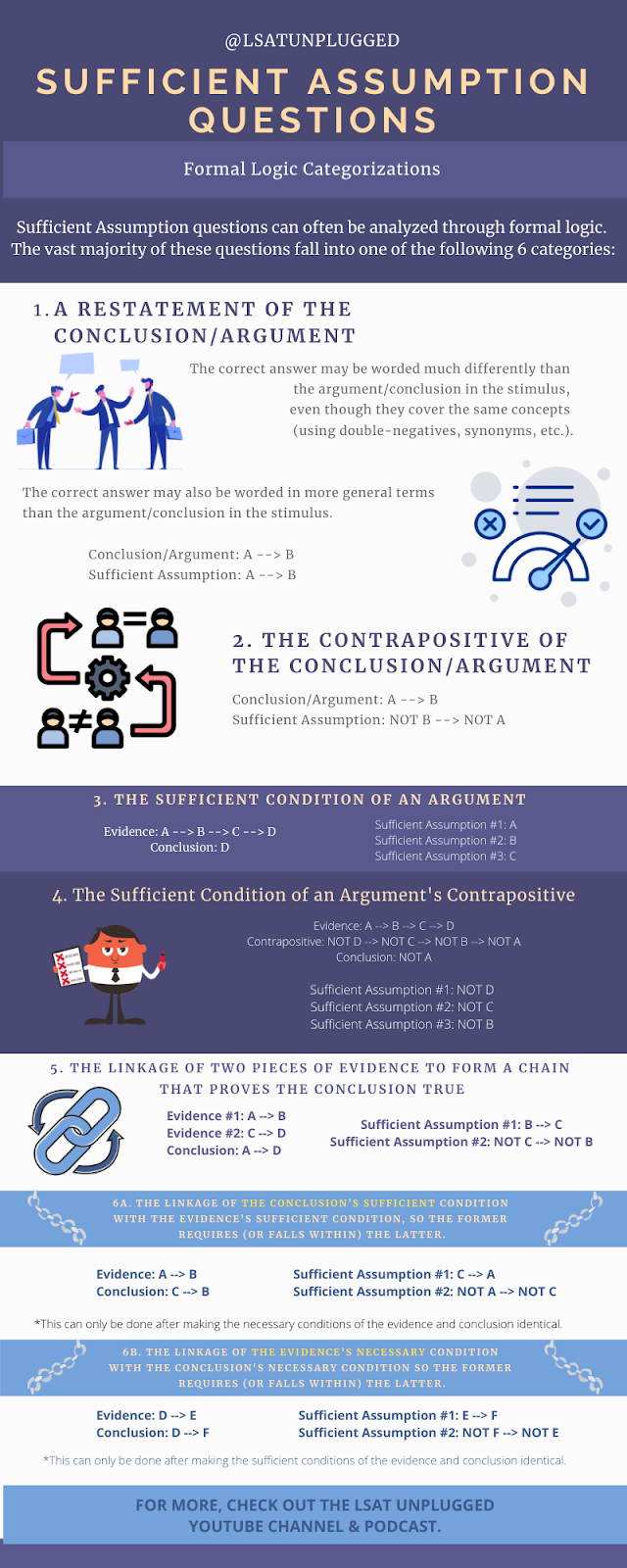 Sufficient Assumption Questions | Tips and Categorization