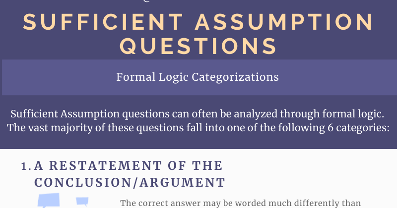 Sufficient Assumption Questions | Tips and Categorization
