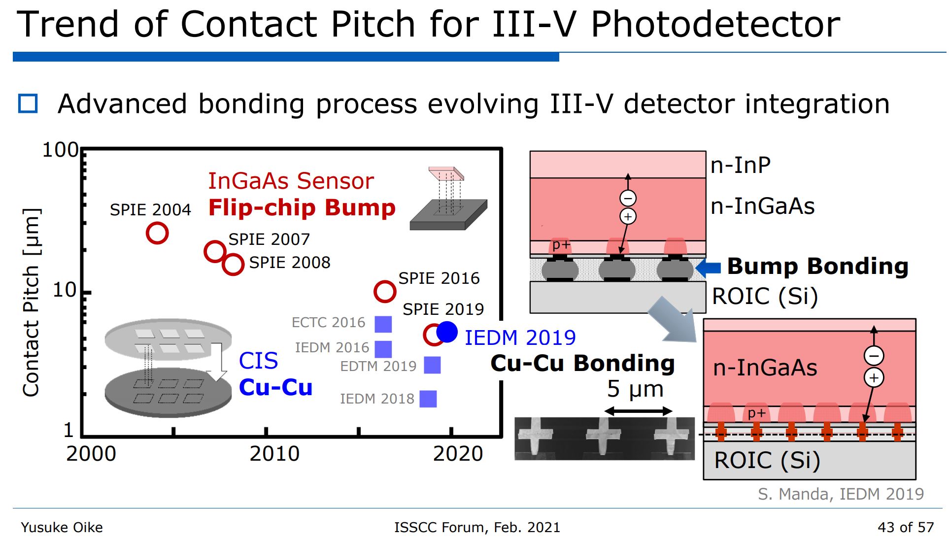 Image Sensors World: 57 Slides about Sony Stacked Sensors