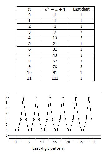 mathrecreation: June 2012
