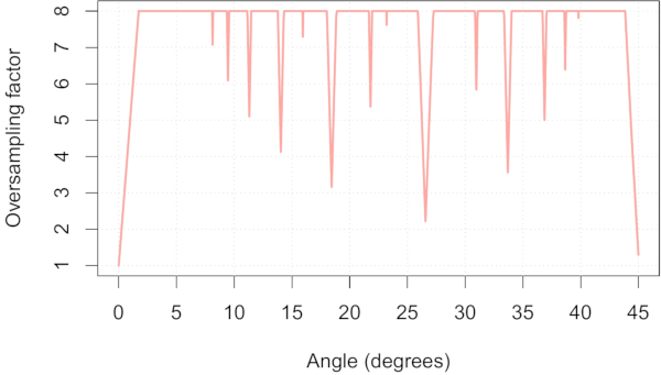 MTF Mapper: Aliasing and the slanted-edge method: what you have to know