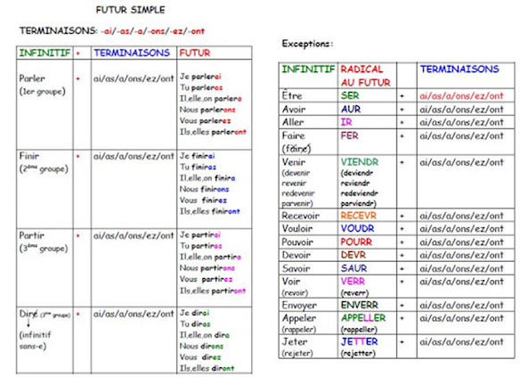 En Français, SVP: 3-3-4 -3º ESO - UNITÉ 4 - Le futur simple et l ...