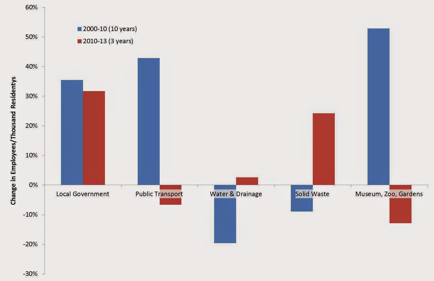 Cities Matter: Local Governance, Amalgamation, and Productivity: Is ...