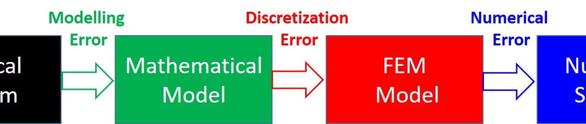FEM: Source of Errors in a FEM based Solution