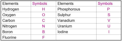 SEE Science (Classification of Elements) Notes - SEE Notes
