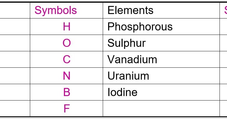 SEE Science (Classification of Elements) Notes - SEE Notes