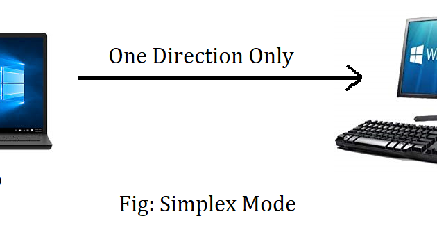 Difference Between Half Duplex And Full Duplex In Computer Network ...