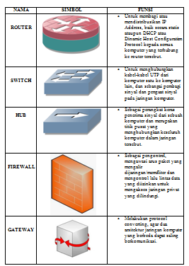 SIMBOL-SIMBOL KOMPONEN DALAM JARINGAN