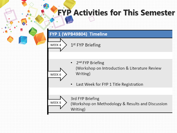 Final Year Project Progress Report (Unikl BMI): WEEK 4 (FYP 1)