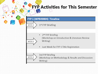 Final Year Project Logbook/Progress Report: WEEK 3 (FYP 1)